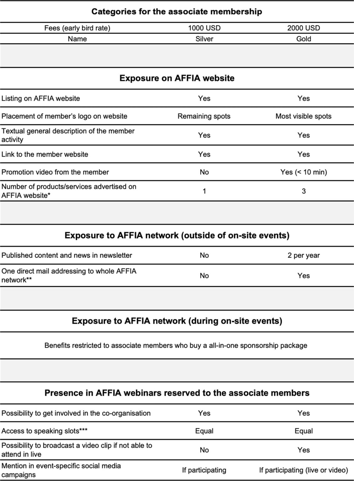 Membership Details – AFFIA